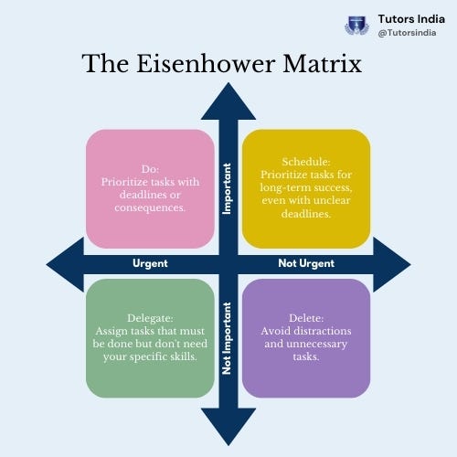 Basics of Time Management for Students | by Tutorsindia | May, 2024 ...