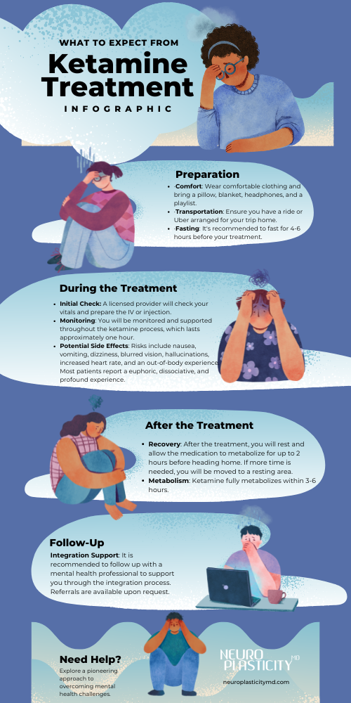 What to Expect from Ketamine Treatment - Neuroplasticitymd - Medium