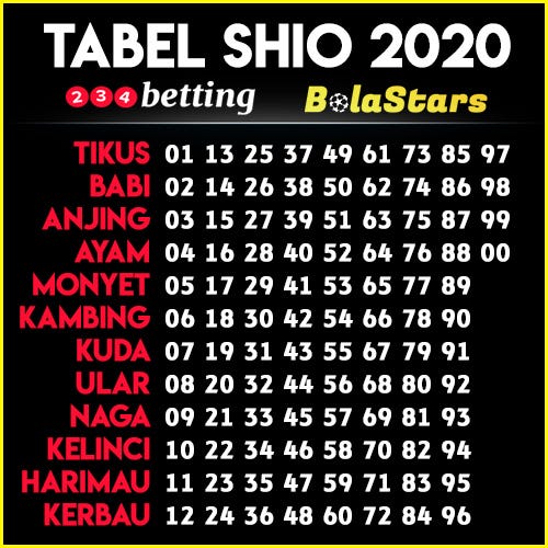 Shio Togel 2020. Permainan shio dalam togel adalah salah… | by Bandar ...
