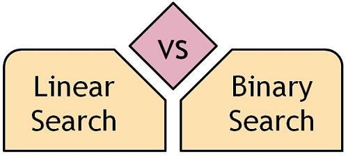 Searching (Linear VS Binary). Linear Search: | by Abdallahhossam | Oct, 2024 | Medium