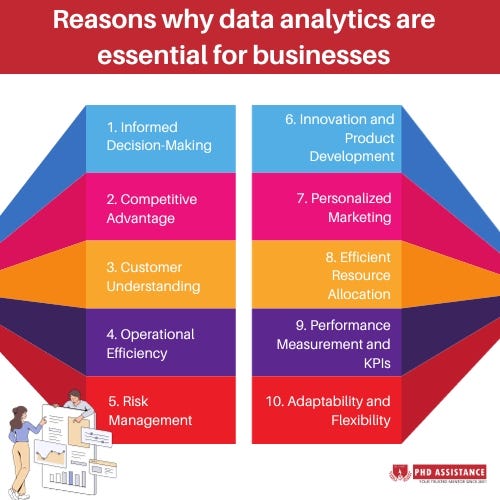 Reasons why data analytics are essential for businesses | by Drnancy ...