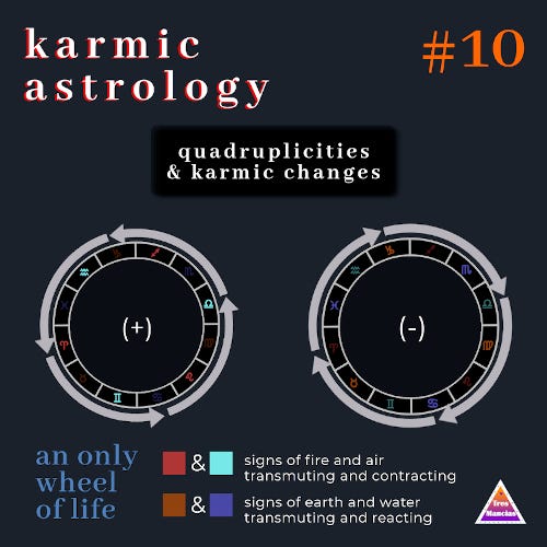 Zodiac karmic wheel 60 photos - Astrologytoyou.com