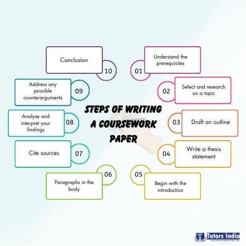 A guide to writing a coursework paper | by Drnancy | Sep, 2023 | Medium