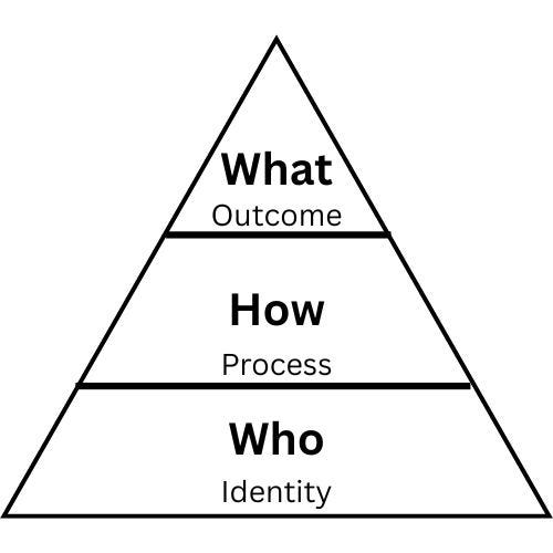 The Hierarchy of Goals (and Why SMART Goals Alone Won’t Cut It) | by ...