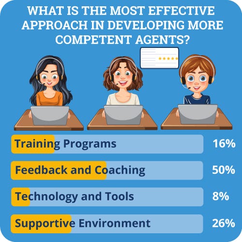 7 Tips for Creating More Competent Agents | by SQM Group | Oct, 2024 ...