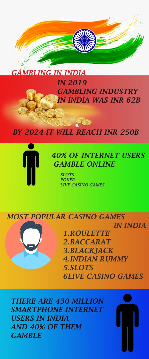 Gambling Statistics in India. Do you like to gamble? If you do, then ...