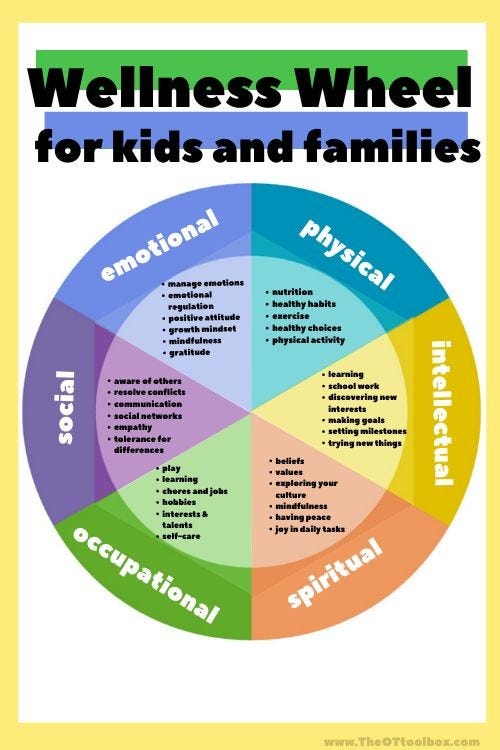 Unveiling the Essence of Theory Wellness: Nurturing a Holistic ...
