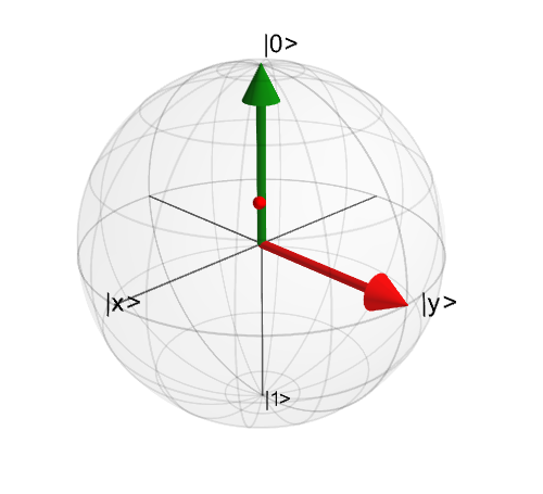 Quantum Mechanics from Scratch using Python and Linear Algebra | by ...