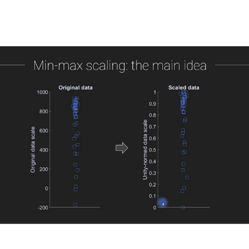 Introduction to Normalization (with code) | by Aravind R | Medium