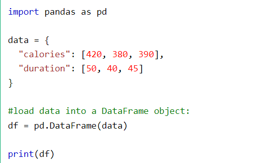 Mastering Data Manipulation with Pandas: | by Unnati Parmar | Apr, 2024 ... Mastering Data Manipulation with Pandas: | by Unnati Parmar | Apr, 2024 ...