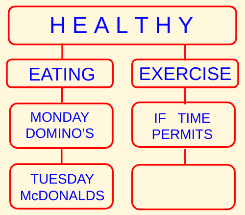 My New Year Resolution Flow Chart - The Daily Cuppa - Medium