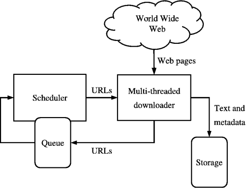 Web Crawling — General Perspective | by Fatih Yıldızlı | Kariyer.net ...