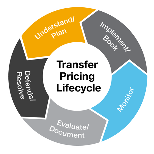 Kupas Tuntas Transfer Pricing Cheat Sheet: Detail Penerapan dalam ... Kupas Tuntas Transfer Pricing Cheat Sheet: Detail Penerapan dalam ...