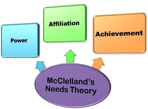 McClelland’s Manifest Needs: Motivating and Leading Diverse ...
