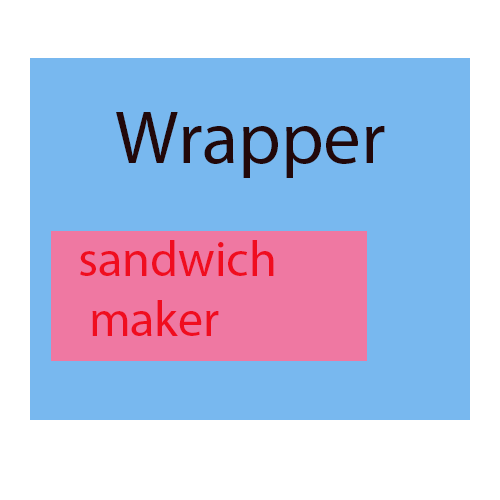 Decorator Design Pattern with Real-world Analogy: | by Amir Soltani ...