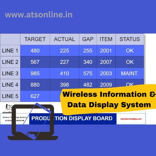 Embracing the Future: Wireless Cloud-Based Data Display Systems ...