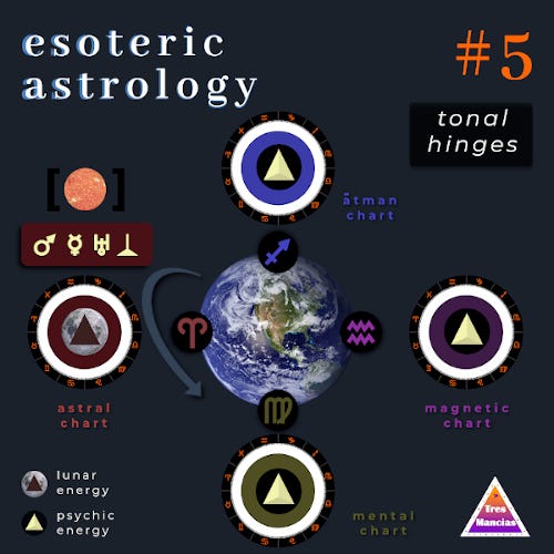 The Sun and forms of energy in Astrology. | Medium