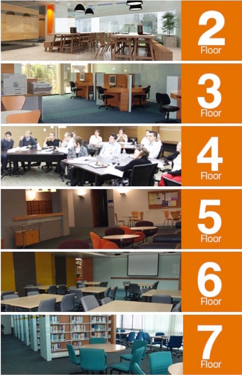 CMMU. College of Management: Mahidol… | by Pirawadee | PROJECTMAN | Medium