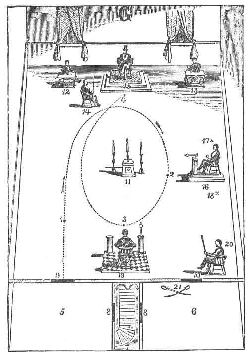 CIRCUMAMBULATORY SPACES. Etymology Latin circumambulatus, past… | by ...