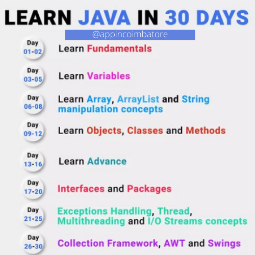 Java Training In Coimbatore - Appin Coimbatore - Medium