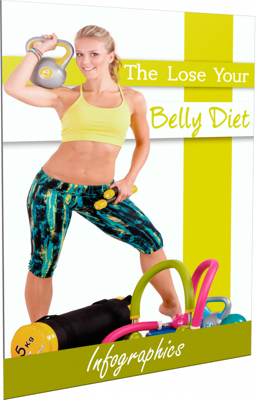 How your body type affects where you gain & lose weight? | by ...