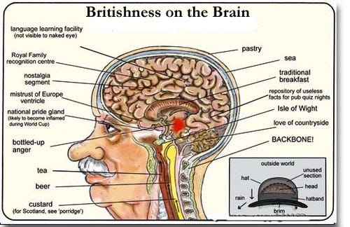 ‘Britishness?’ A discussion of citizenship education and the Ajegbo ...