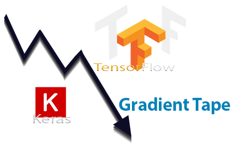 Train dense layers with tensorflow GradientTape instead of Keras model.fit() | by Anton Milev ...