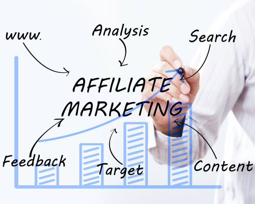 Breaking Down the Different Compensation Models in Affiliate Marketing ...