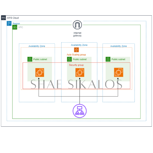 Simplify AWS Infrastructure: An Overview of AWS CloudFormation Stacks | by Shae Sikalos | Medium