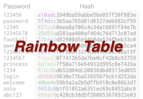 Understanding the Rainbow Table Attack and How to Defend Against It | by Krasimir Vatchinsky ...