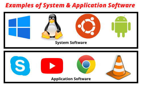 10 Examples oF System Software and Application Software - Quick Learn ...