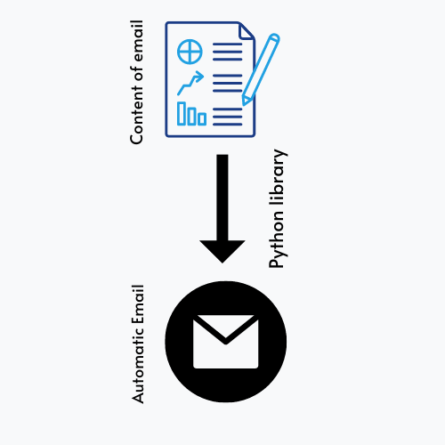 Send email automatically using SMTPlib. | by PRATIKSHA GARKAR | Medium