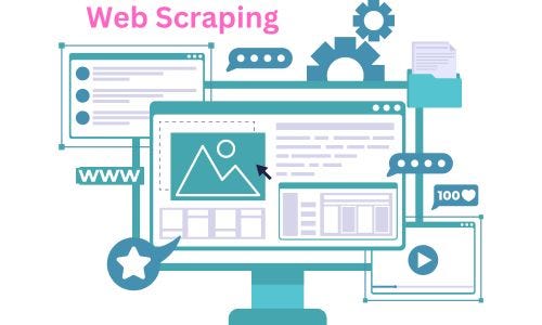 Web Scraping with Beautiful Soup. Introduction: | by Eduantaservices ...