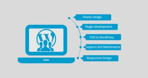 Instant Wordpress Help Wordpress Support 247 Wp Expert Instantwordpresshelp Medium