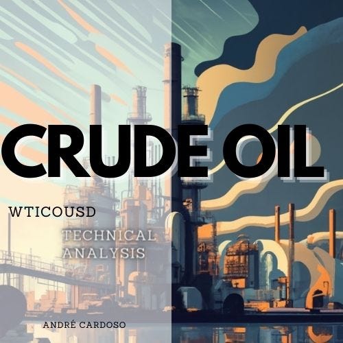 Crude Oil Futures: Analyzing Performance, Patterns, and Economic ...