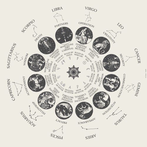 Top 12 strongest zodiac signs 60 photos - Astrologytoyou.com