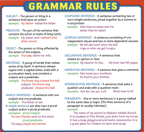 How Homeschooling Taught Me to Love Grammar | by Liz | Smart ...