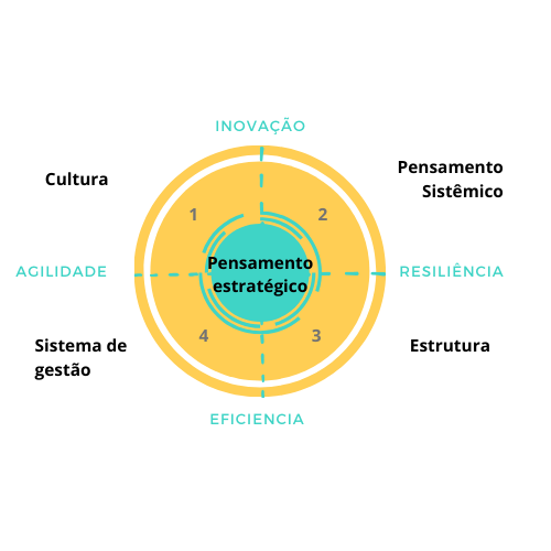 Sua empresa é ambidestra?. Ambidestria organizacional é um tema… | by ...