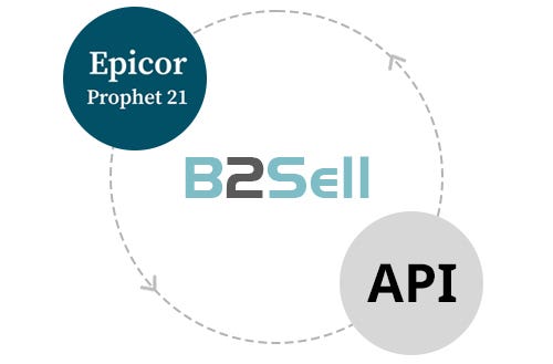 Enhancing Prophet 21 with B2Sell API Integration: Transforming ...