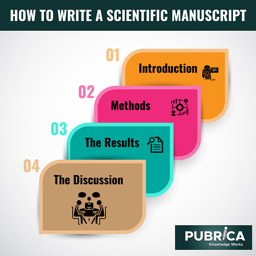 How to write a Scientific Manuscript — Pubrica | by Pubrica.com | Medium
