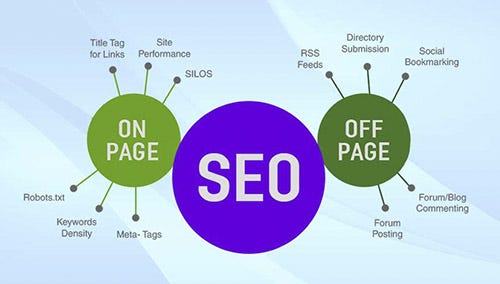 Why do we need SEO? | by Siteinventionseo | Medium