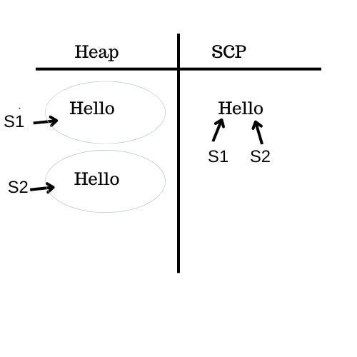 Java Interview Insights String Stringbuffer Stringbuilder Explained By Punam Mankar Apr 5128