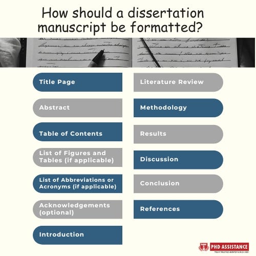 How should a dissertation manuscript be formatted? | by Dr. Nancy | Medium