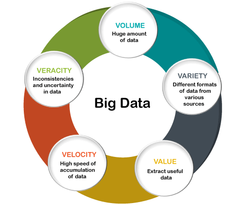 What is Big Data — Simple Explanation | by Venkatesh | Jul, 2023 | Medium