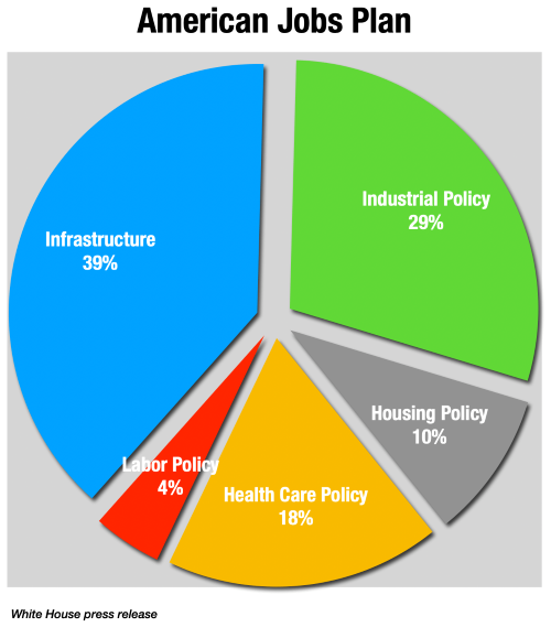 Challenging Business Assistance Under the American Jobs Plan | by Ira ...