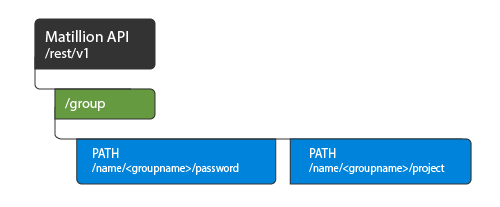 Executing Matillion Etl Jobs Via Api Using Bash Script By Shoaib Syed Medium