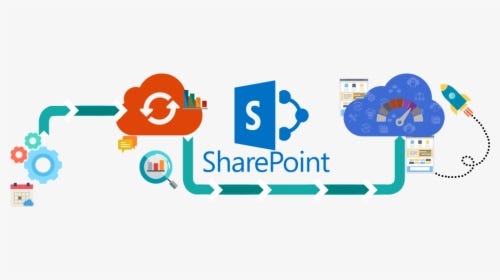 Microsoft Sharepoint Consulting Services - Mr. SharePoint - Medium
