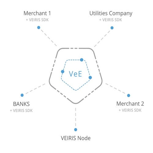WHAT IS VEIRIS?. Meet VeE | by Jose Carlos Bonilla | Medium