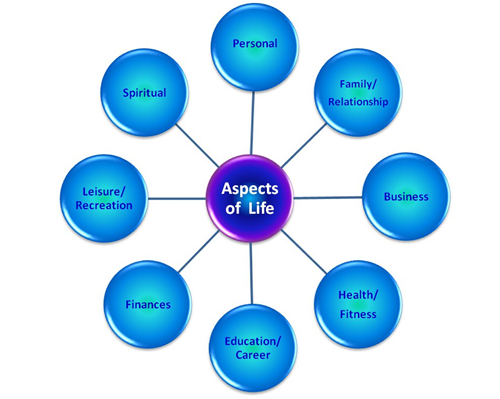 Supporting others in achieving Life-Balance | by Muneeba Mufti | Medium
