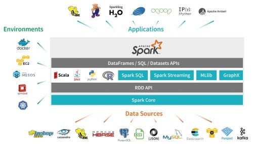 Set up your Windows PC or Laptop for Spark and Scala development | by ...